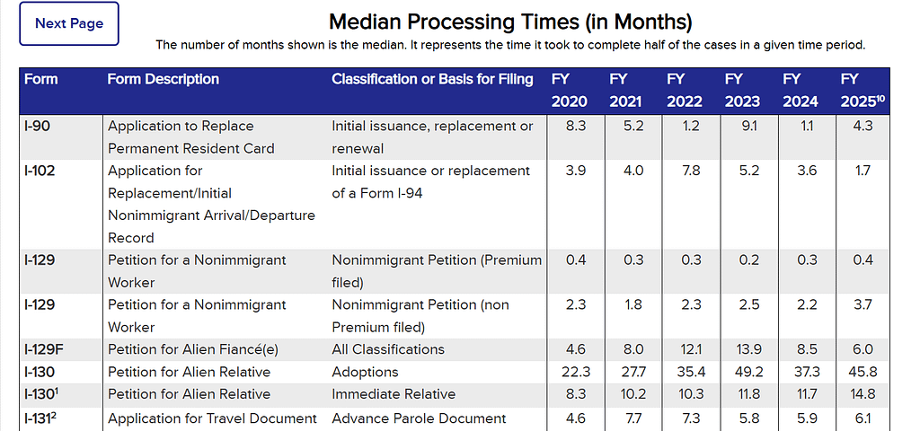 I-130 Processing Time 2025: Insider Tips for Faster Approval